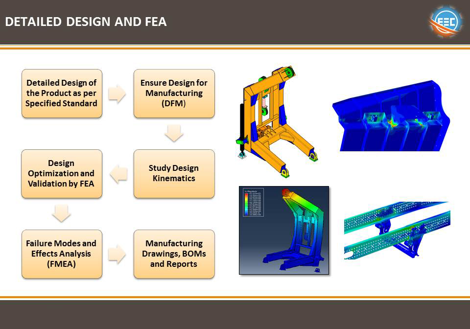 EXTENSIVE ENGINEERING CONSULTANTS