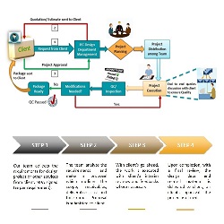 EXTENSIVE ENGINEERING CONSULTANTS